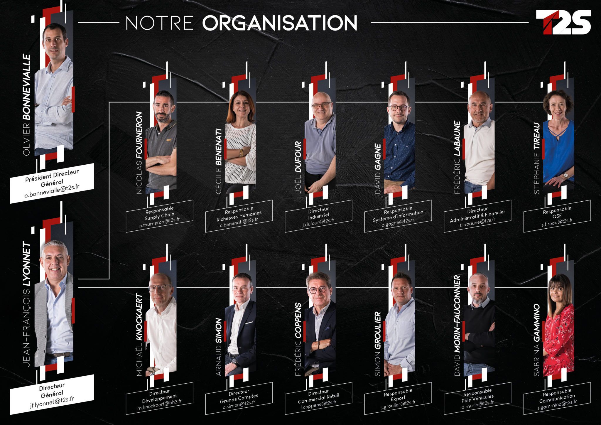 Notre organisation - T2S